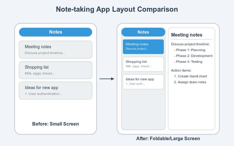 Adapting Flutter Apps for Foldable and Large Screens Web Development, Software, and App Blog ...
